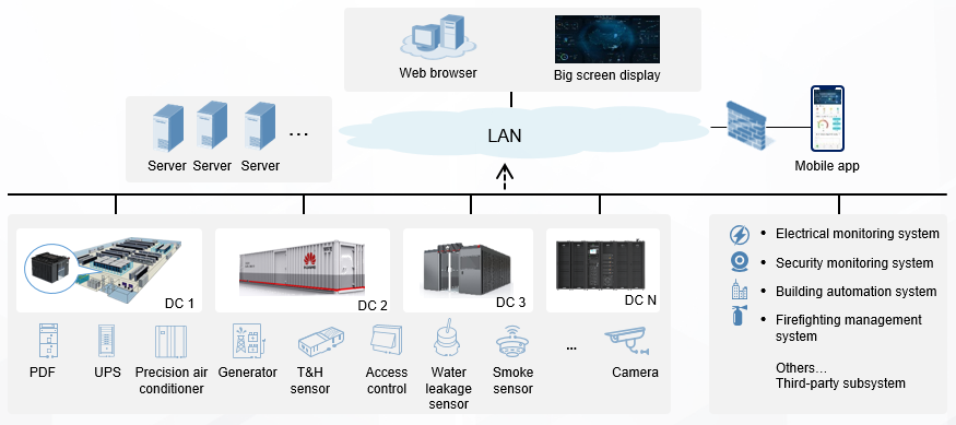 Data Center Infrastructure Management – USDC Technology