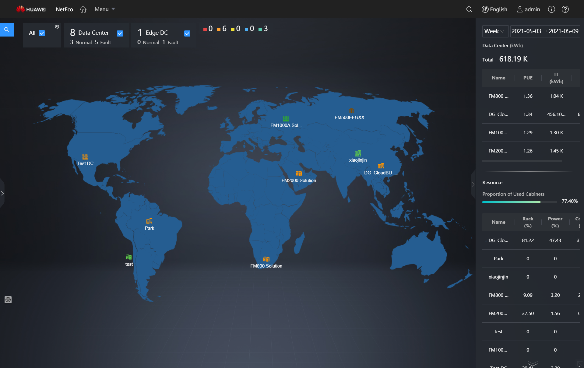 Data Center Infrastructure Management – USDC Technology